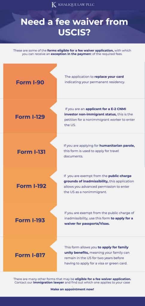 6 USCIS forms that may be eligible for a Fee Waiver Application